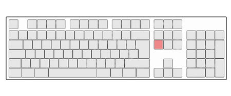 Das Pixum Foto-ABC - Pixum Hilfe